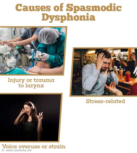 Spasmodic Dysphonia Types Causes Symptoms And Management