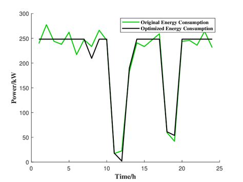 Example Of Segmented Linearization Download Scientific Diagram