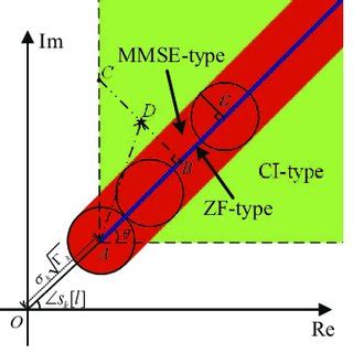 Illustration Of Three Metrics For Communication QoS Download Scientific Diagram