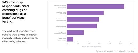 How To Test Visual Design Browserstack