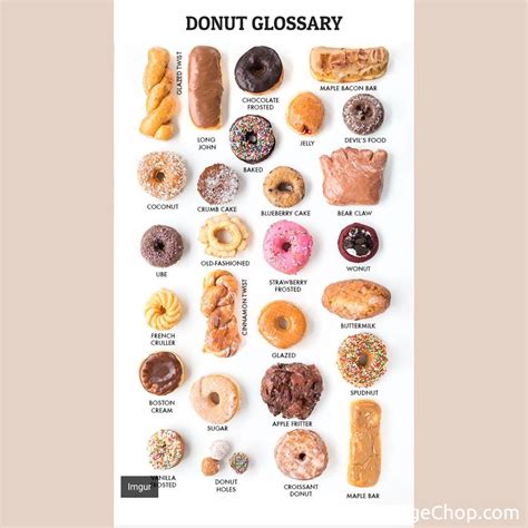 Donut Glossary 🥷 Knowledge Ninja