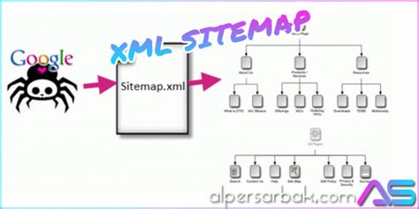 Create Optimize Xml Sitemap And Submit It To Bing And Google Search Engine By Wajidalikhan143