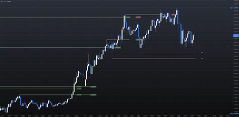 Htf Manipulation Swing Points Pogiest — Indicator By Pogiest — Tradingview