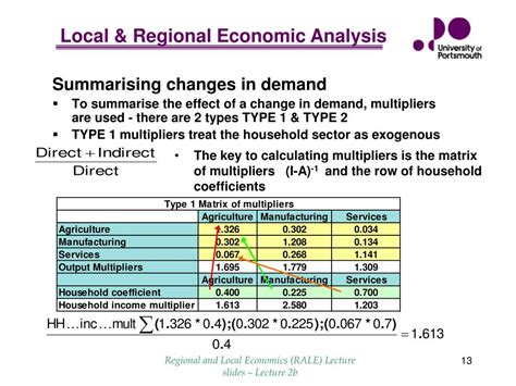 Ppt Lecture 2b Introduction To Econometric And Input Output Models