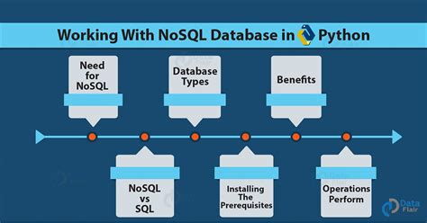 How To Work With Nosql Database In Python Using Pymongo By Rinu Gour Medium