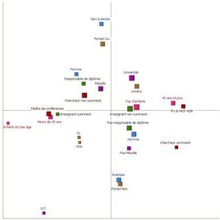 Figure A 1 Carte1 Axe 1 Et Axe 2 Download Scientific Diagram