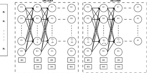 Figure 1 From Recovering Loss To Followup Information Using Denoising Autoencoders Semantic