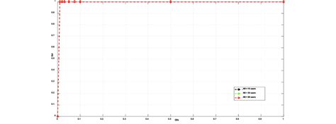 The Detection Performance Of Proposed Ss For Ufmc Mimo With Centralized Download Scientific