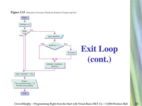 Programming Right From The Start With Visual Basic Net 1e Ppt Download