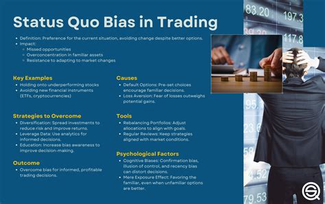 Status Quo Bias In Trading