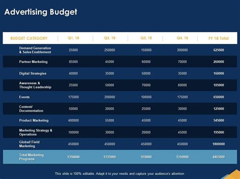 Advertising Budget Field Powerpoint Presentation Gridlines PowerPoint