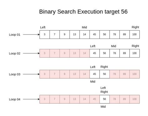 Binary Search With TypeScript Example Tech Incent