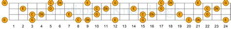 C Db E G Bass Guitar Fretboard Knowledge C Db E G Bass Guitar Fretboard Knowledge