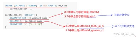 【mysql】客户端工具andand建库 mysql 客户端工具 csdn博客