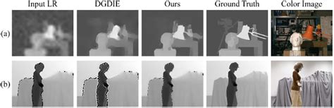 Figure 1 From Coarse To Fine Depth Super Resolution With Adaptive Rgb D Feature Attention