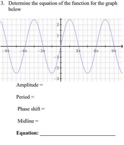 Solved Determine The Equation Of The Function For The Chegg