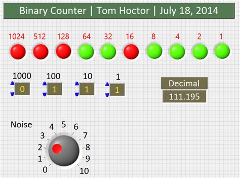Labview Tom Hoctor