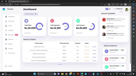 Chint K On Linkedin Responsivedashboard Nxtwave Ccbp Coding Tech