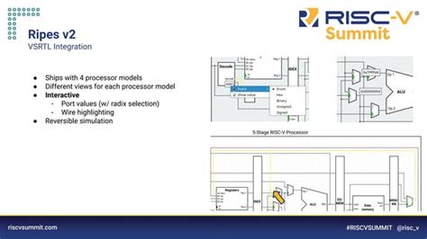 ripes tracking computer architecture throught visual and interactive