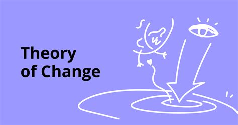 Theory Of Change Piera Mattioli Theory Of Change Piera Mattioli