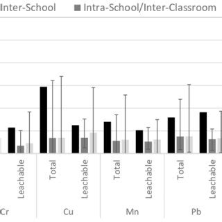 Relative Standard Deviation RSD Values From Inter Babe Mean Download Scientific Diagram