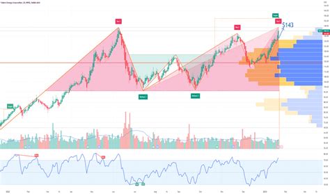 Vlo Stock Price And Chart — Nyse Vlo — Tradingview