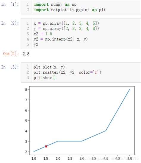 Numpy中的interp线性插值方法基本使用terp 二维 Csdn博客