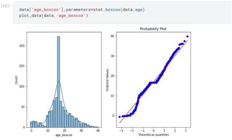 特征工程常用的特征转换方法总结 知乎