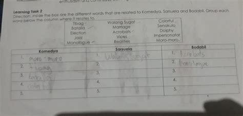 Learning Task Direction Inside The Box Are The Different Words That