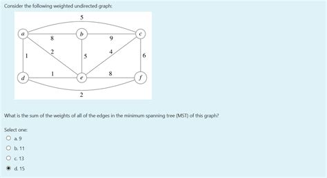 Solved Consider The Following Weighted Undirected Graph