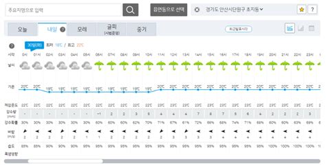 안산중앙동 내일일기예보기상청 날씨예보 안산시 단원구 내일날씨 알려드려요 전국일기예보기상청일기예보 우리동네 날씨
