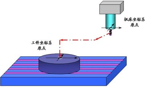 How To Find The Circle Center Coordinates On CNC Machine