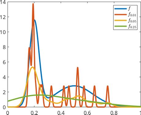 Density Estimation MTEX