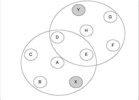 Experimental Topology 41 Ids Design Sensor In The Present Download Scientific Diagram