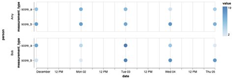 Python Adding X Y Offsets To Data Points Stack Overflow