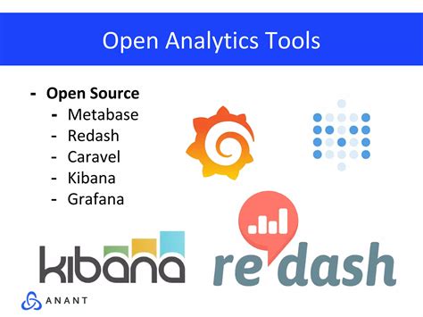Unifying Business Information With Dashboards Ppt