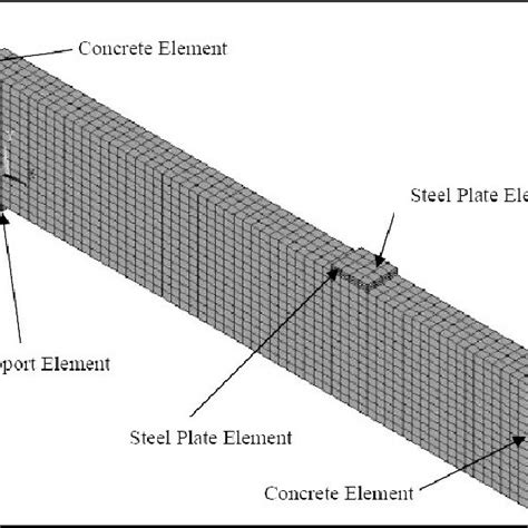 A Finite Element Mesh B Schematic Frp Bond Slip Relationship Model Download Scientific