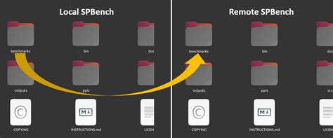 Moving Spbench — Spbench 05 Alpha Documentation