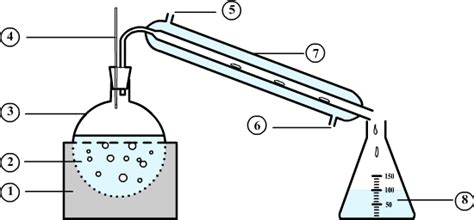 Distillation