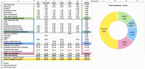 Tracking Employee Training Spreadsheet Worksheet Spreadsheet In