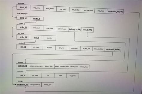 solved data basei need you to convert this erd below to