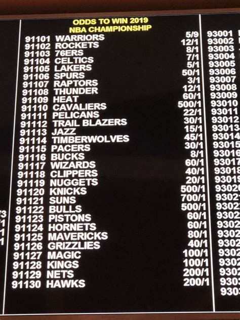 Vegas Odds To Win The Finals How Accurate Do You Think They Are Who