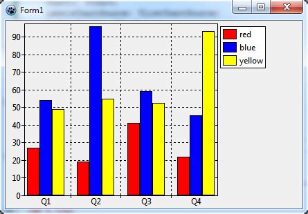 Tachart Tutorial Barseries Free Pascal Wiki