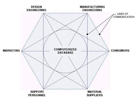 Engineering Design Process M DeBruyne S Engineering III Portfolio