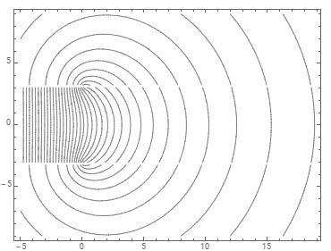 Plotting Missing Contours In ContourPlot Mathematica Stack Exchange