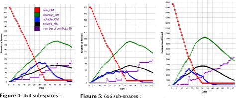Figure 1 From Agent Based Spatial Model Coupling Using A Coordination Unit Semantic Scholar