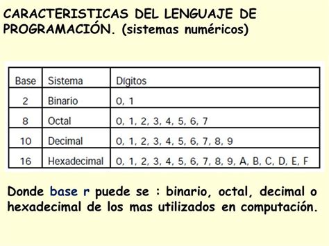 Tipos De Programacion Flashcards