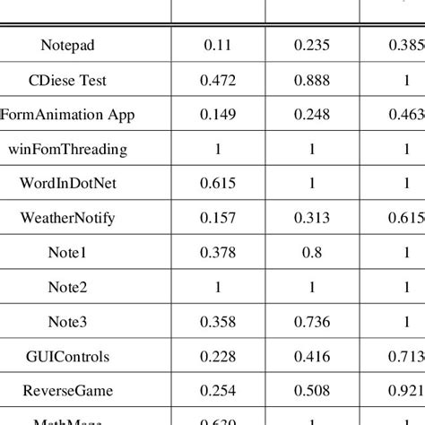 Test Case Generation Algorithms Results Download Table