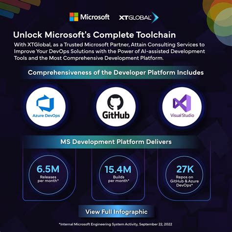Azure Unlock A Complete Toolchainpdf Xtglobal Inc
