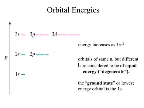 PPT Lecture 18 The Hydrogen Atom PowerPoint Presentation Free